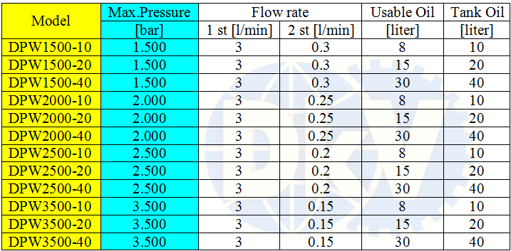 DKV VIET NAM CO.,LTD - Bơm điện thủy lực 2000 bar DPW2000-20
